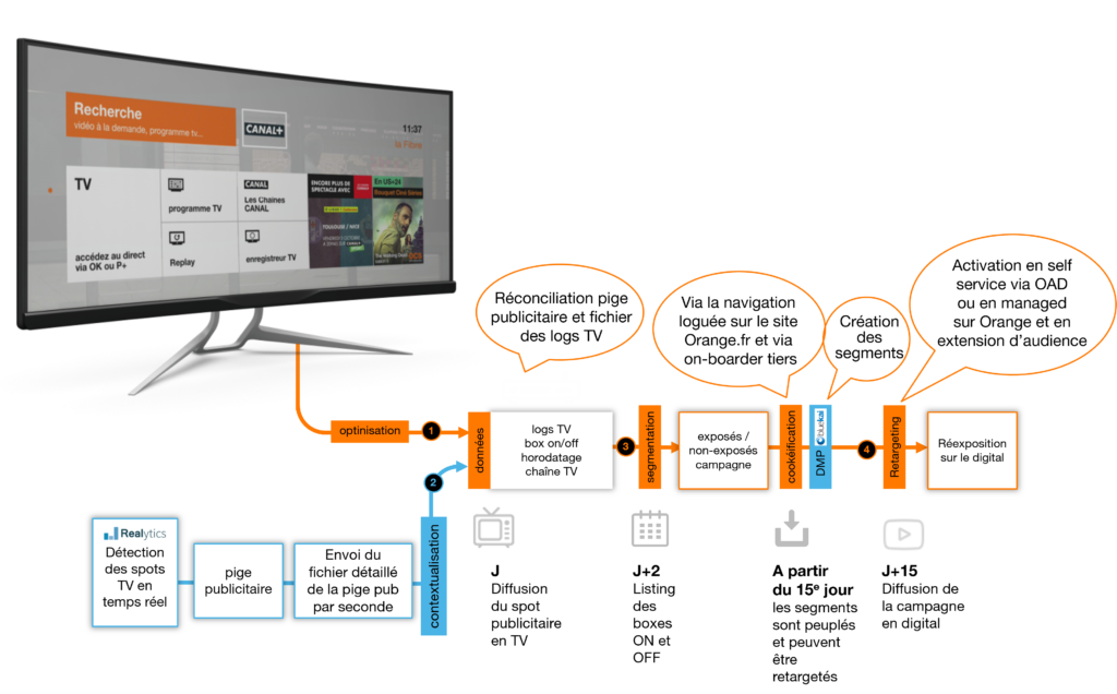Screen Booster | Orange Advertising